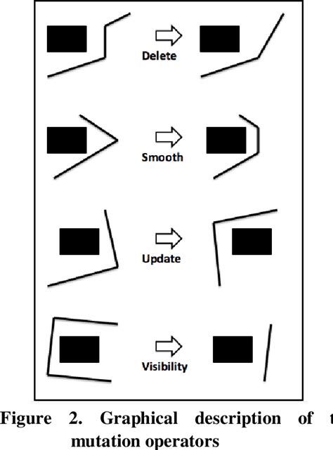 figure 2 from autonomous robot path planning using ant colony
