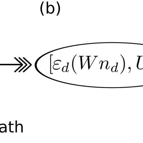 Representation Of The Anderson Impurity Model Aim A An Impurity