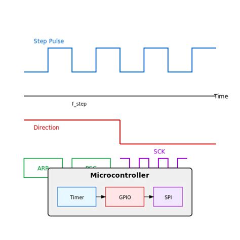 Stepper Motor Drivers Tutorials On Electronics Next Electronics