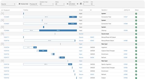 Observability — Dataforge