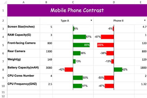 Javascript Sparkline Charts Sparklines In Web Applications Spreadjs