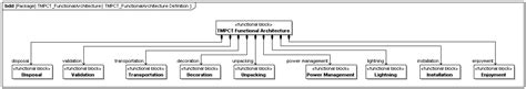 Episode 1912 Functional Architecture The Mbse Podcast