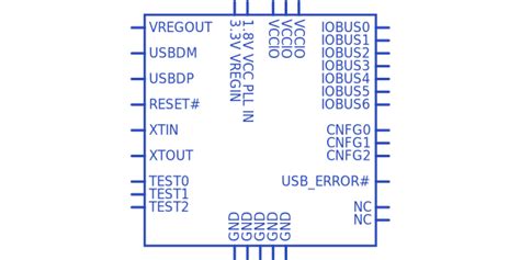 FT D L C R FTDI Datasheet PDF Footprint Symbol Technical Specs