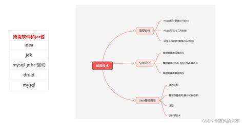 Jdbc技术学习ifresultsetnext Csdn博客 Jdbc技术学习ifresultsetnext Csdn博客
