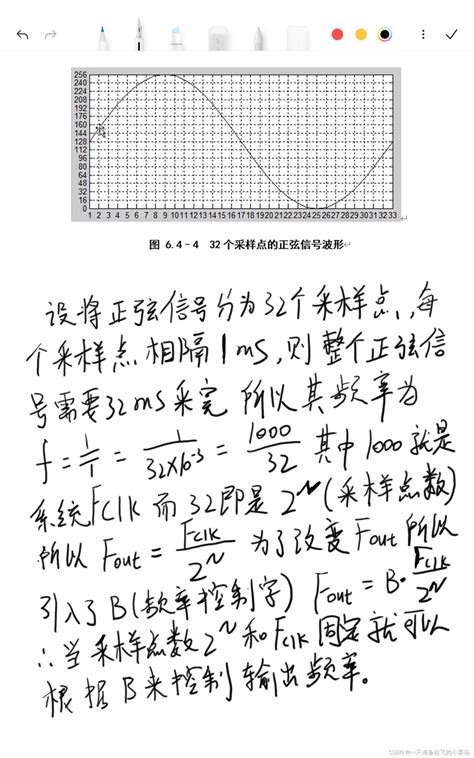小梅哥 Dds原理和代码详解dds频率控制字和频率的关系 Csdn博客