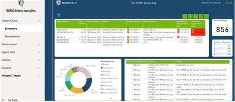 The Sero Group Posted On Linkedin