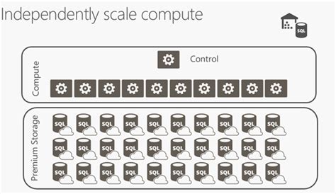 azure log analytics custom logs dashboard for synapse analytics by