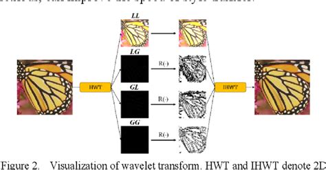 Figure 2 From Fast Artistic Style Transfer Via Wavelet Transforms Semantic Scholar