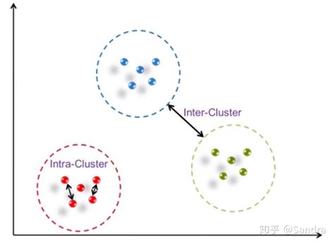 Matlab聚类分析数据挖掘——聚类分析 Csdn博客