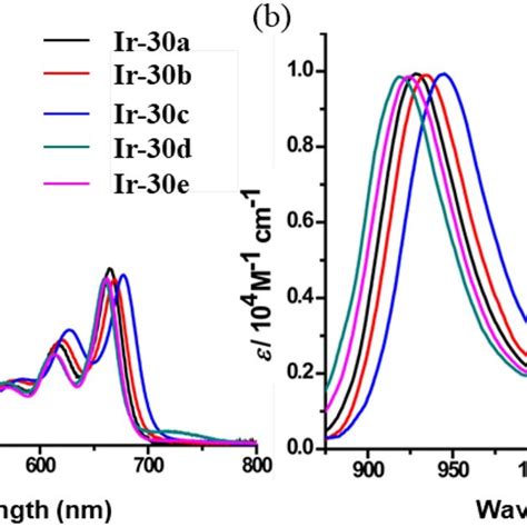 X Ray Crystallographic Structures Of A Neo Confused Porphyrin 7c Ccdc