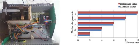 Figure 1 From Evolution Of Microcontroller Based Remote Monitoring