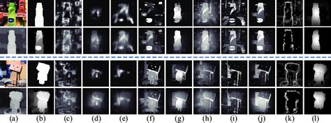 Visual Comparisons Of 10 State Of The Art 2d 3d Saliency Detection Download Scientific Diagram