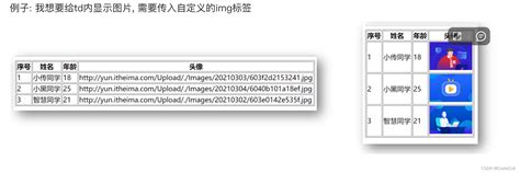 vue动态组件、组件缓存、组件激活和非激活、组件插槽、组件name vue组件激活 csdn博客