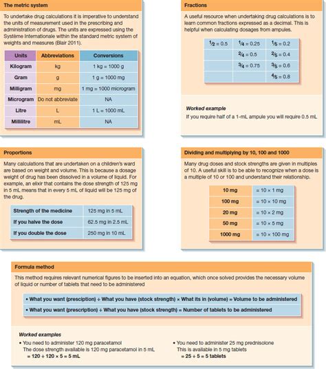 Iv Drug Calculations