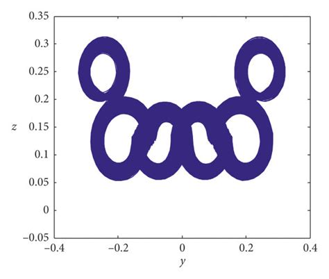 Numerical Simulation Results Under M 1 And N 1 A Y Z Phase