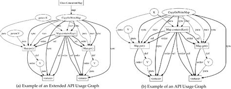 Figure 1 From Active Learning Of Discriminative Subgraph Patterns For