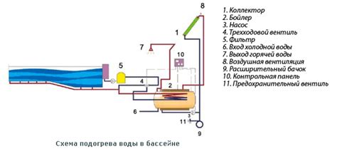 Бассейн из ванны на даче любой формы