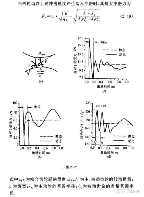 齿轮系统动力学振动冲击噪声第二章 齿轮啮合动态激励基本原理 读书笔记 知乎