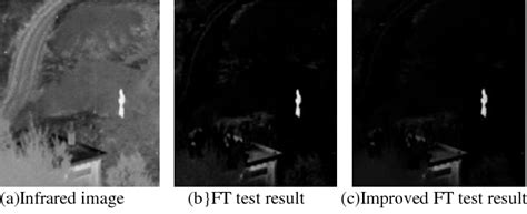 Figure 1 From Surf Feature Extraction Algorithm Based On Visual Saliency Improvement Semantic