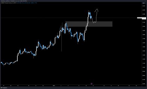BYBIT ARBUSDT P Chart Image By TraderMayne TradingView
