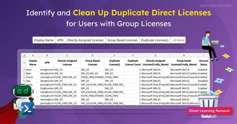 jake admindroid on linkedin microosft365 powershell admindroid licensemanagement