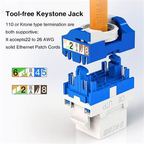 Zoerax 5 10pcs Cat5e Cat6 Rj45 Keystone Jack Modul Grandado