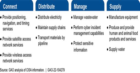 Exploration Of Key Infrastructure Vulnerabilities From Space Based