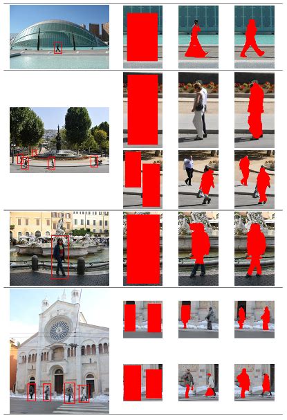 Visual Comparison Of The Segmentation Results First Column Contains