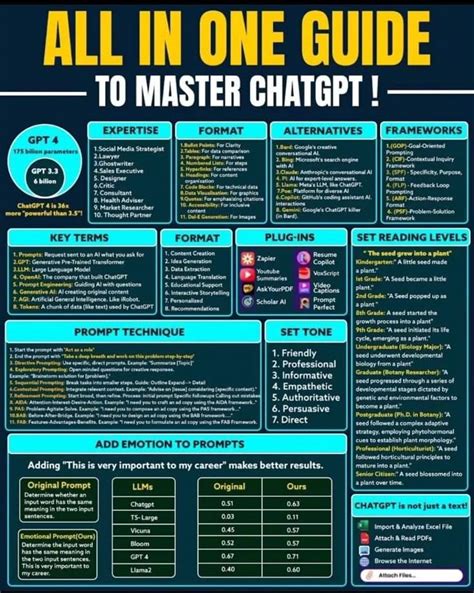 Pinterest Learn Computer Coding Guided Reading Online Business Tools
