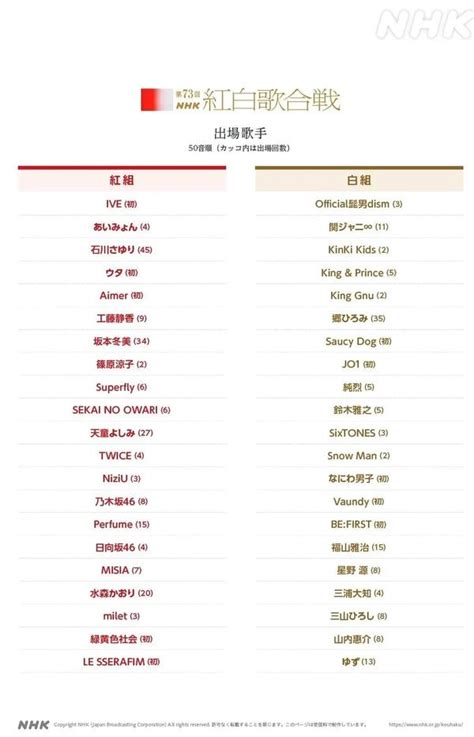 2023红白歌会阵容公布！时隔24年，工藤静香将再度登台，这阵容也太令人期待了！ 知乎