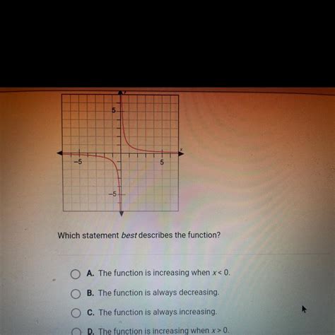 See Answer The Graph Shows The Reciprocal Parent Function Which