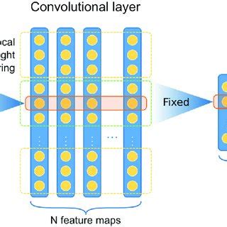 Architecture Of Proposed Spiking Neural Network Snn The Network