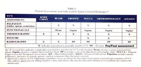 SCP Final Written Flashcards Quizlet