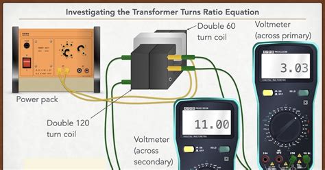 On Video Building A Transformer Physics Experiment Electrical And Electronics Technology Degree