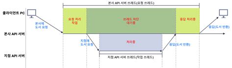 Blocking Io Vs Non Blocking Io Zidol`s Blog