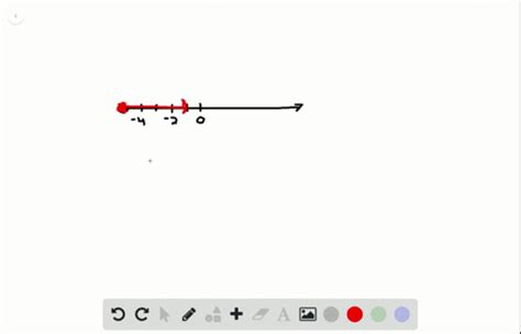 SOLVED Describe The Set Graphed Below Using Interval Notation GRAPH CAN T COPY