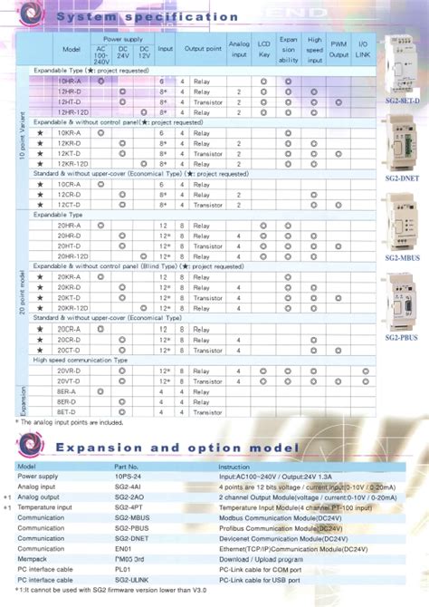 容盛國際股份有限公司 SG2