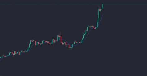 How I Spent 2 Years Building An Algorithmic Crypto Trading Platform By Cyberpunkmetalhead