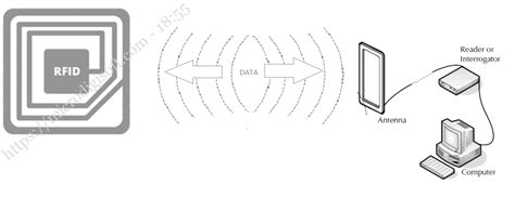 Interfacing Rc522 Rfid Reader Mfrc522 Module With Arduino