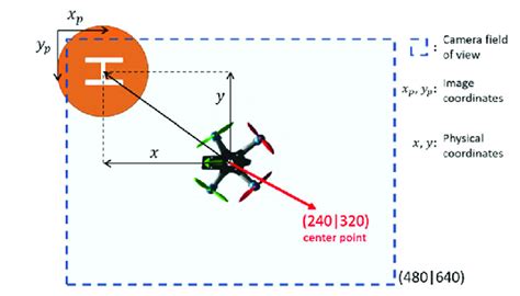Orientation Of The Cameraimage On The Drone Download Scientific Diagram