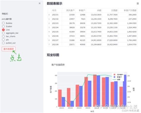 Python数据分析师使用低代码streamlit实现web数据可视化方法 知乎
