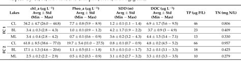 Table 1 From How Accurate Is An Unmanned Aerial Vehicle Data Based Model Applied On Satellite