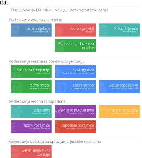 Figure 1 From Mongodb As Solution For Data Warehousing In Online Hrm