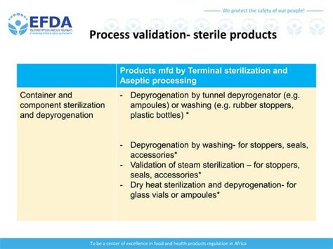 Process Validation Pptx Process Validation And Inspection Method With Example Of Process