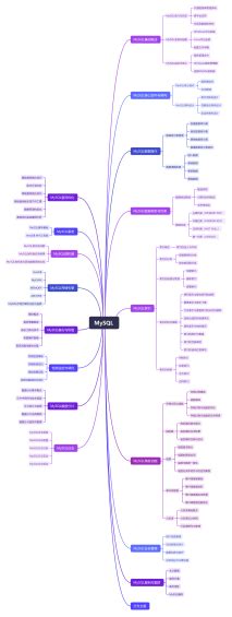 鱼骨图思维导图模板 鱼骨图制作方法 鱼骨图怎么画 processon思维导图流程图