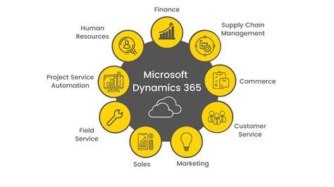 10 Razones Por Las Que Deberías Escoger Dynamics 365 Algoritmia