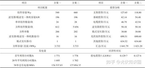 光伏组件选型原则建议收藏 知乎