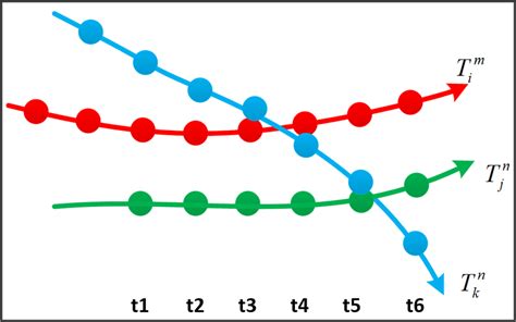 calculation of tracklet spatial relationship based on image mutual