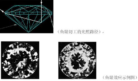 钻石鱼眼和黑底效应图 大山谷图库
