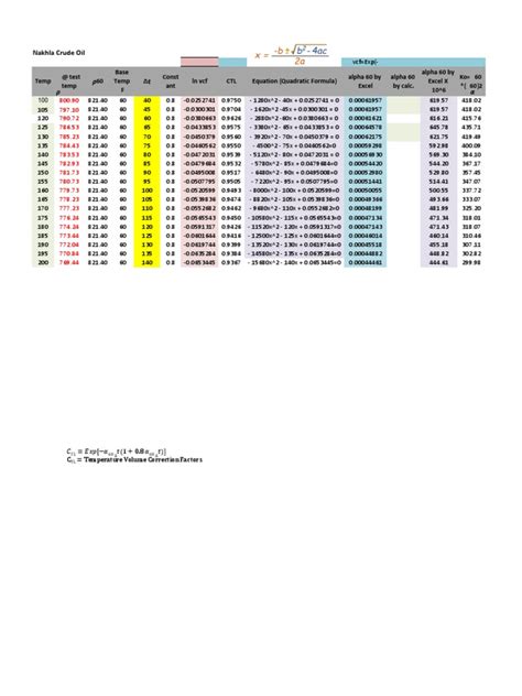 Yousif Vcf Abu Nakhla Final Calc Table1992021 Pdf Equations